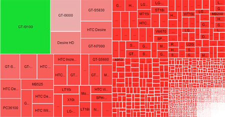 How Many Diffe Screen Sizes Are There - Infoupdate.org